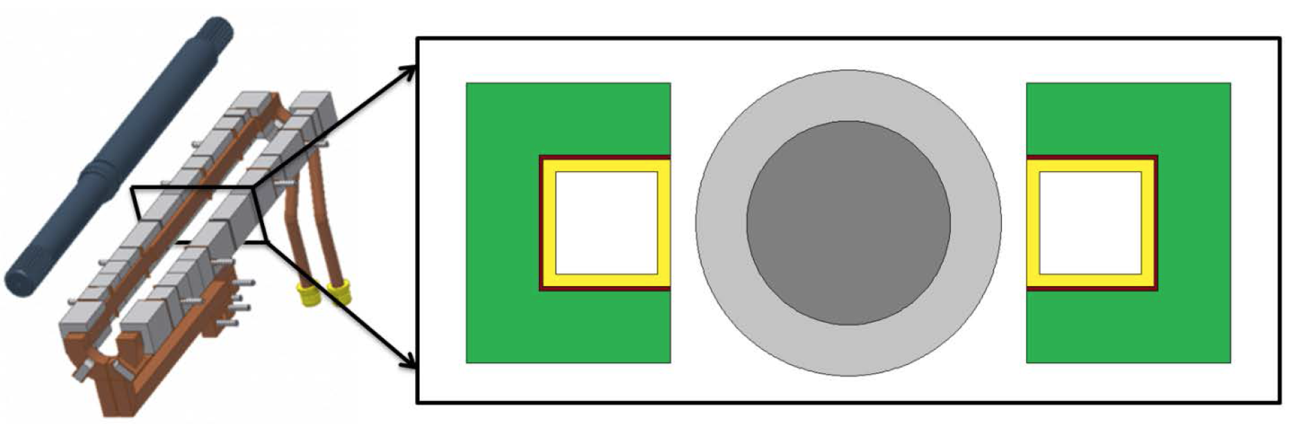 Enhancing Induction Coil Reliability | Fluxtrol