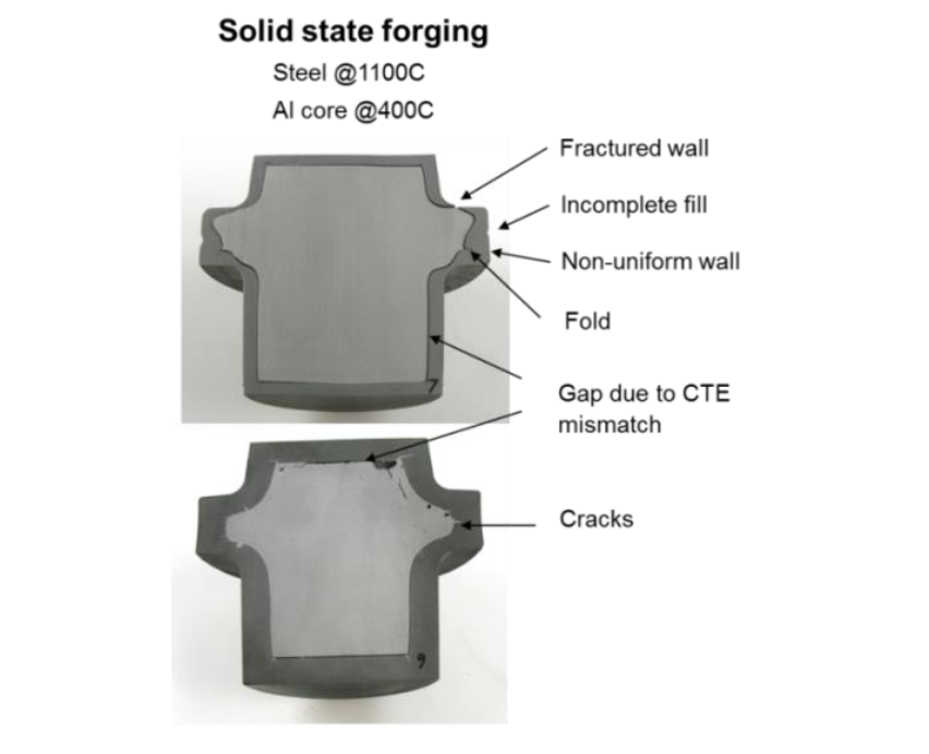 Hot Hydroforging of Lightweight Bimaterial Gears and Hollow Products ...