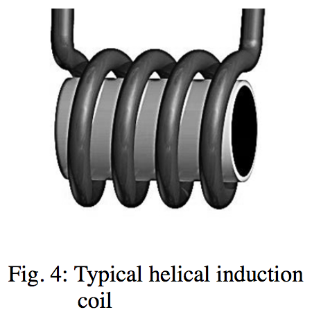 How Accurate is Computer Simulation of Induction Systems? | Fluxtrol