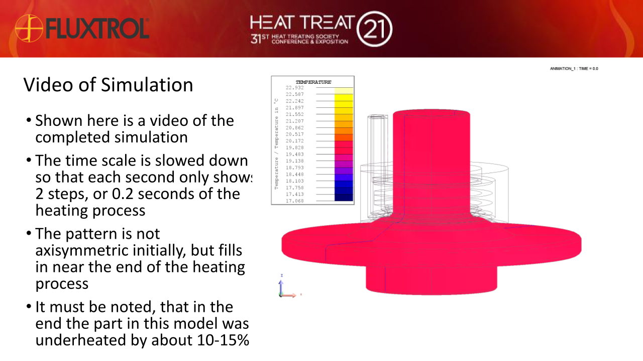 ASM HTS 21 3D Simulation of an Automotive Wheel Hub and Induction ...