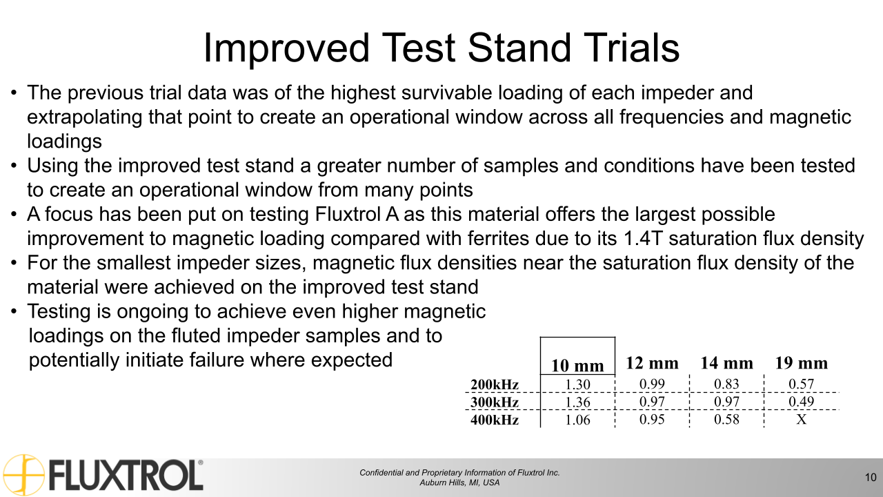IMAT 23 Soft Magnetic Composite Impeder Geometry Optimization | Fluxtrol