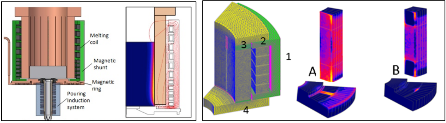 Magnetic Flux Control in Induction Installations | Fluxtrol