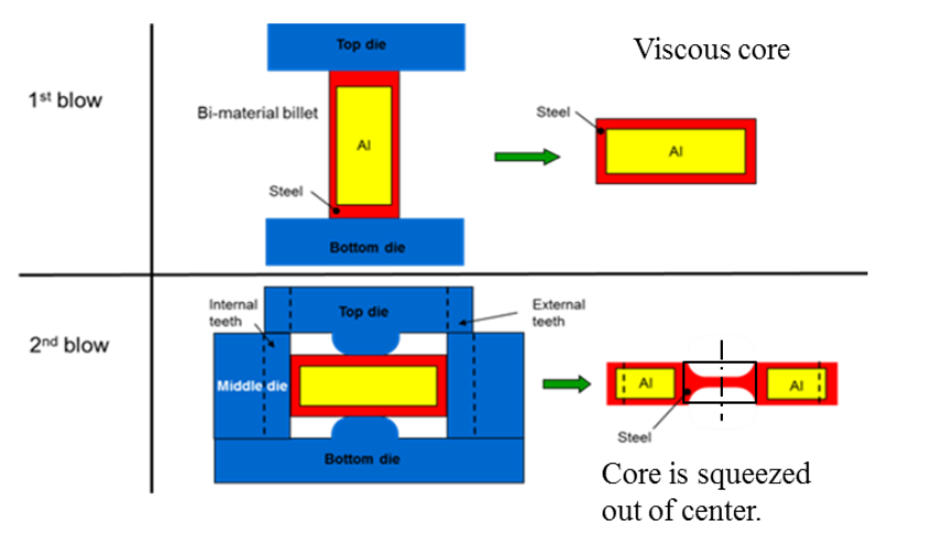 Modeling of the Heating Sequences of Lightweight Steel/Aluminum ...