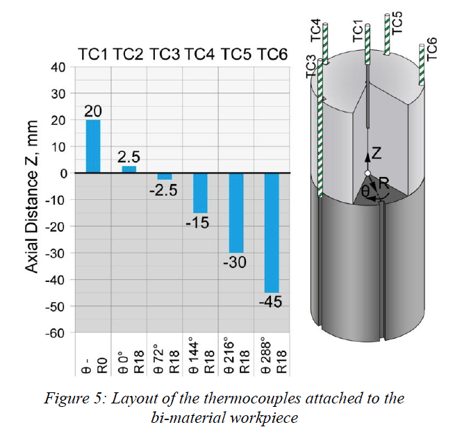 Role of Thermal Processing in Tailored Forming Technology for ...