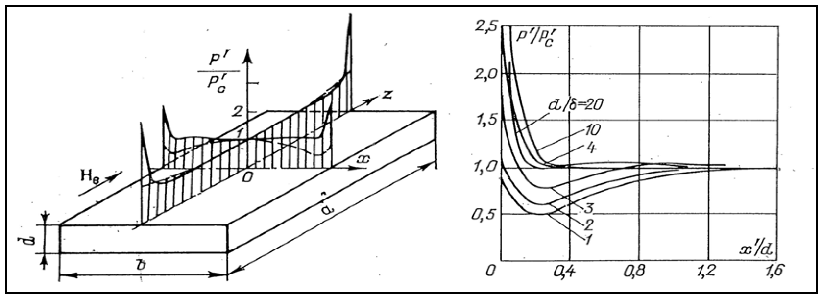 Simulation of Induction Heating of Slabs using ELTA 6.0 | Fluxtrol