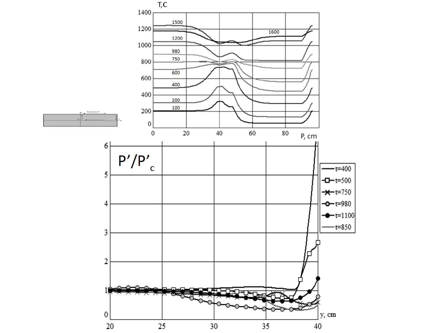 Simulation of Induction Heating of Slabs using ELTA 6.0 | Fluxtrol