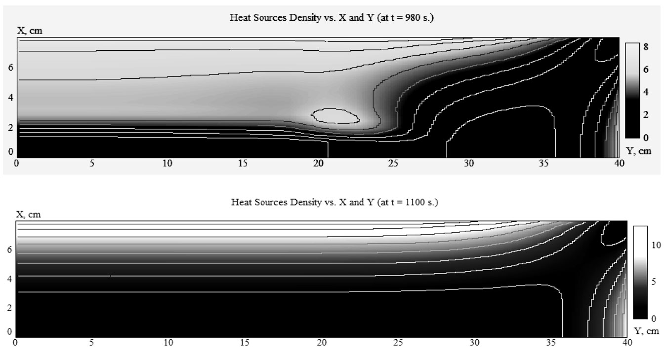 Simulation of Induction Heating of Slabs using ELTA 6.0 | Fluxtrol