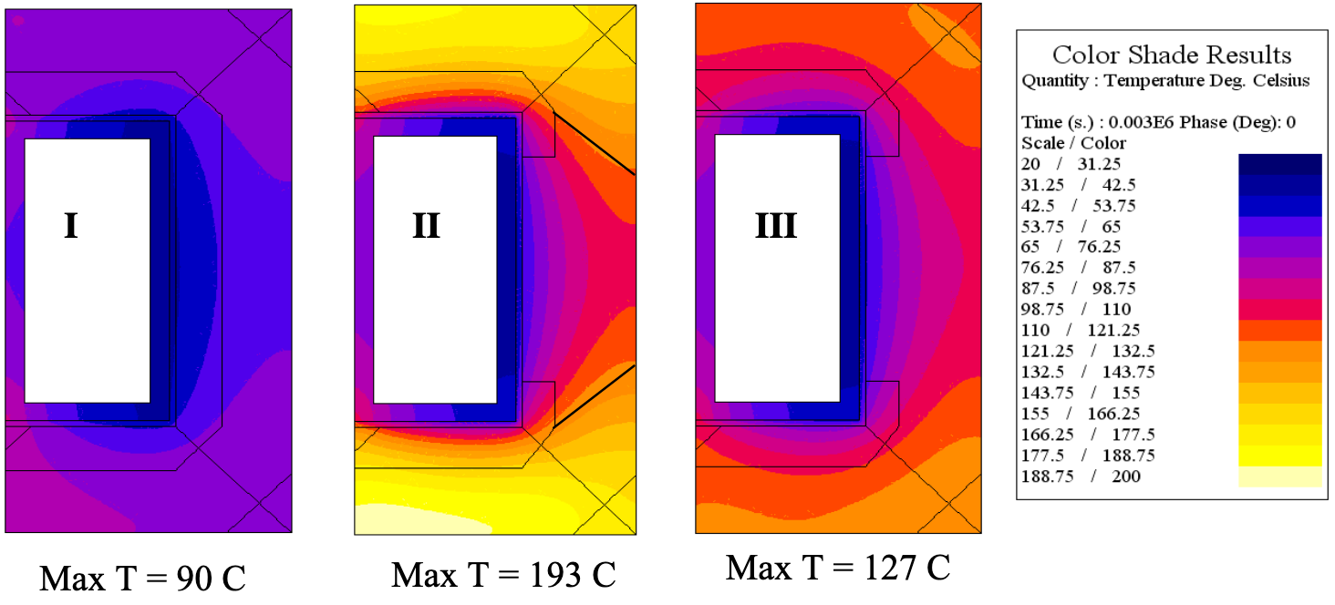 Temperature Prediction and Thermal Management for Composite Magnetic ...