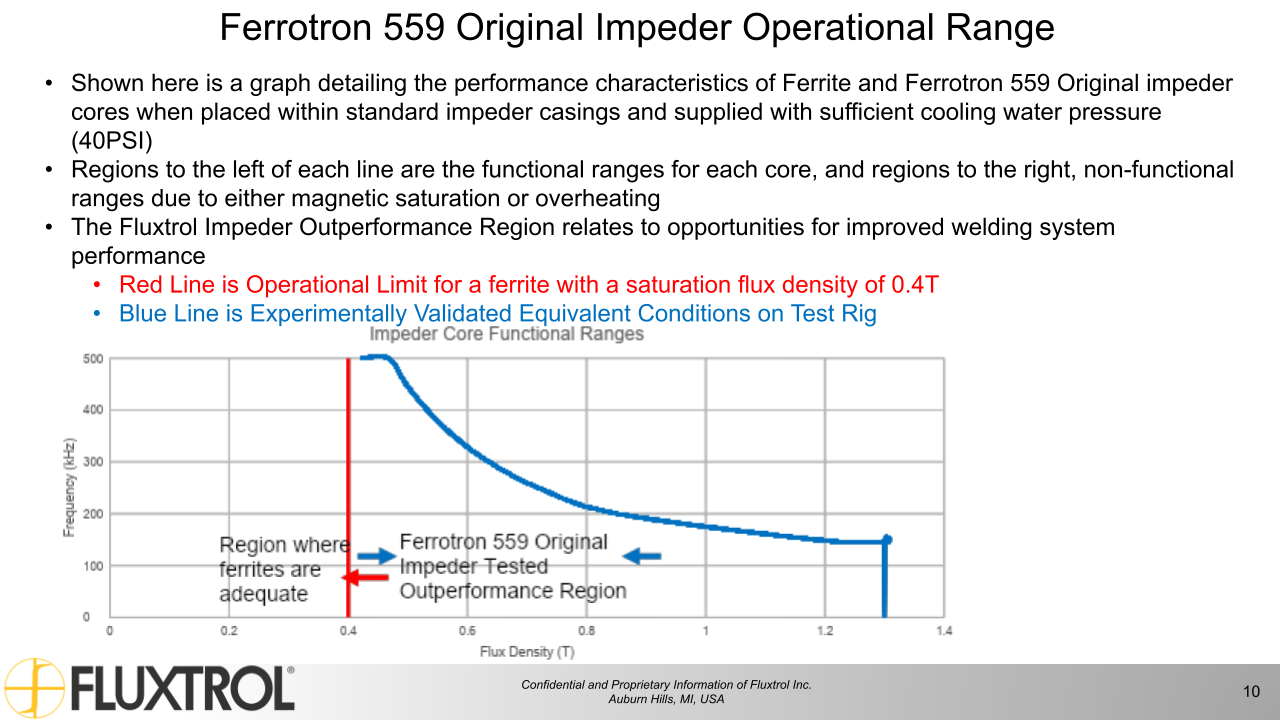UIE 2021 Physical Simulation of Soft Magnetic Composite Impeder ...