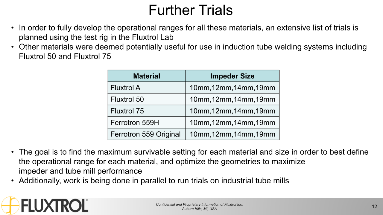UIE 2021 Physical Simulation of Soft Magnetic Composite Impeder ...