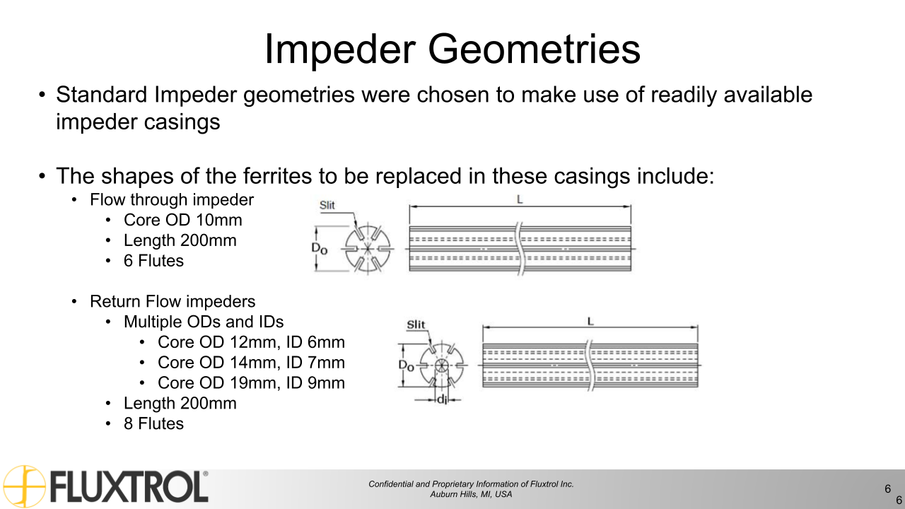UIE 2021 Physical Simulation of Soft Magnetic Composite Impeder ...