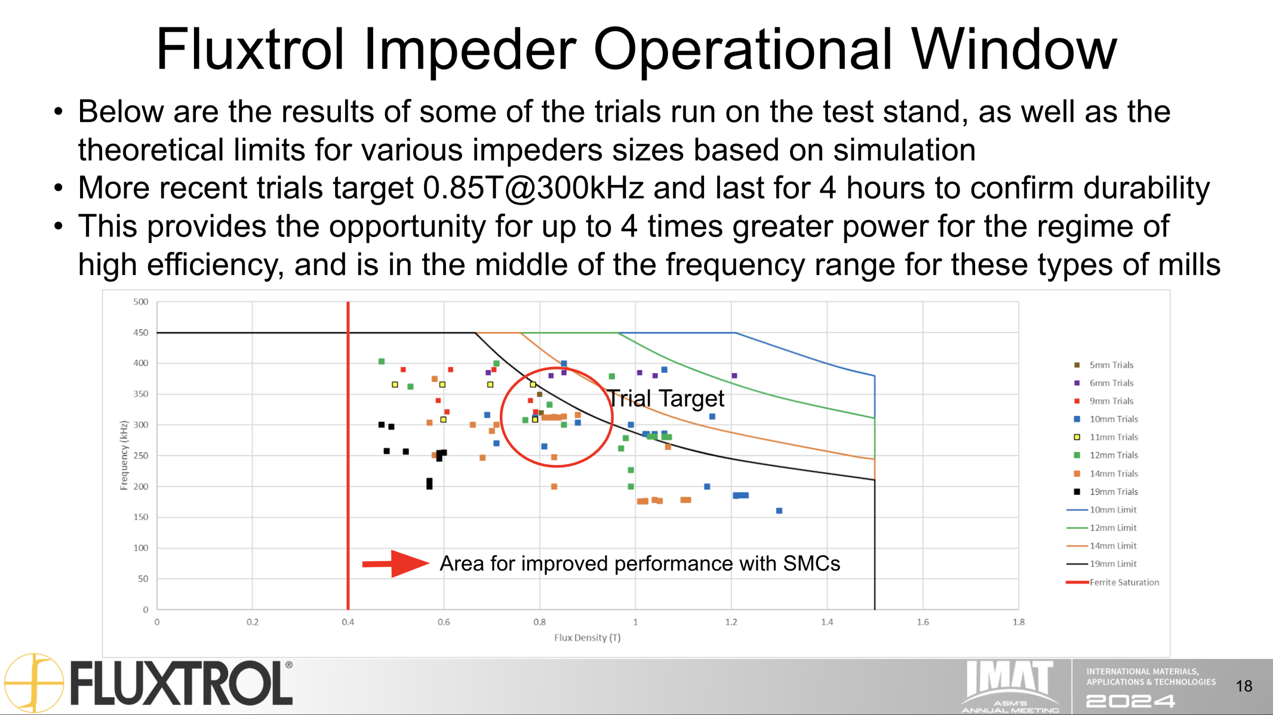 Characterization of Soft Magnetic Composite Impeders | Fluxtrol