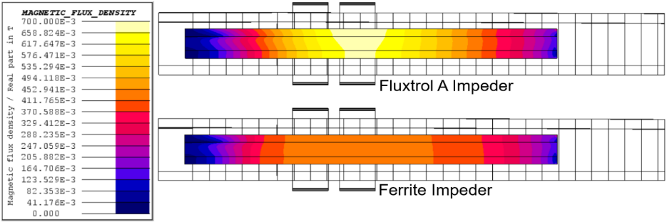Cooling Requirements for Soft Magnetic Composite Impeders in Inductive ...