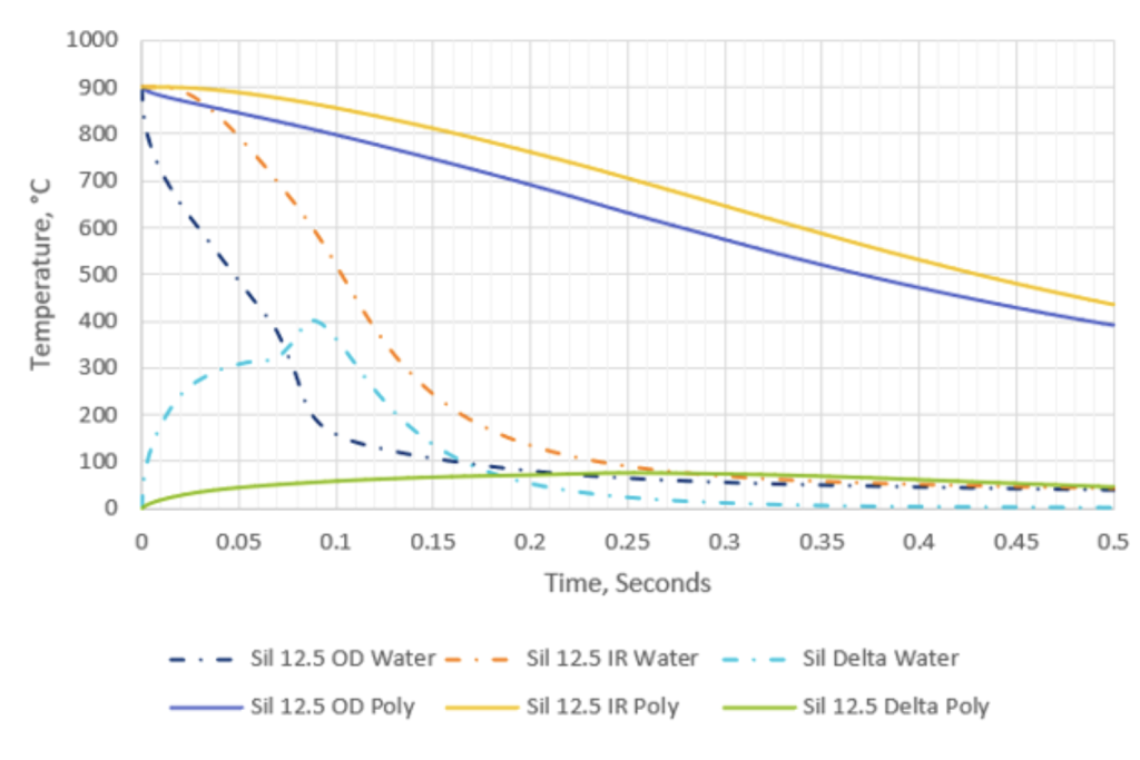 Limitations of Standard Probes for the Measurement of Spray Quenching ...