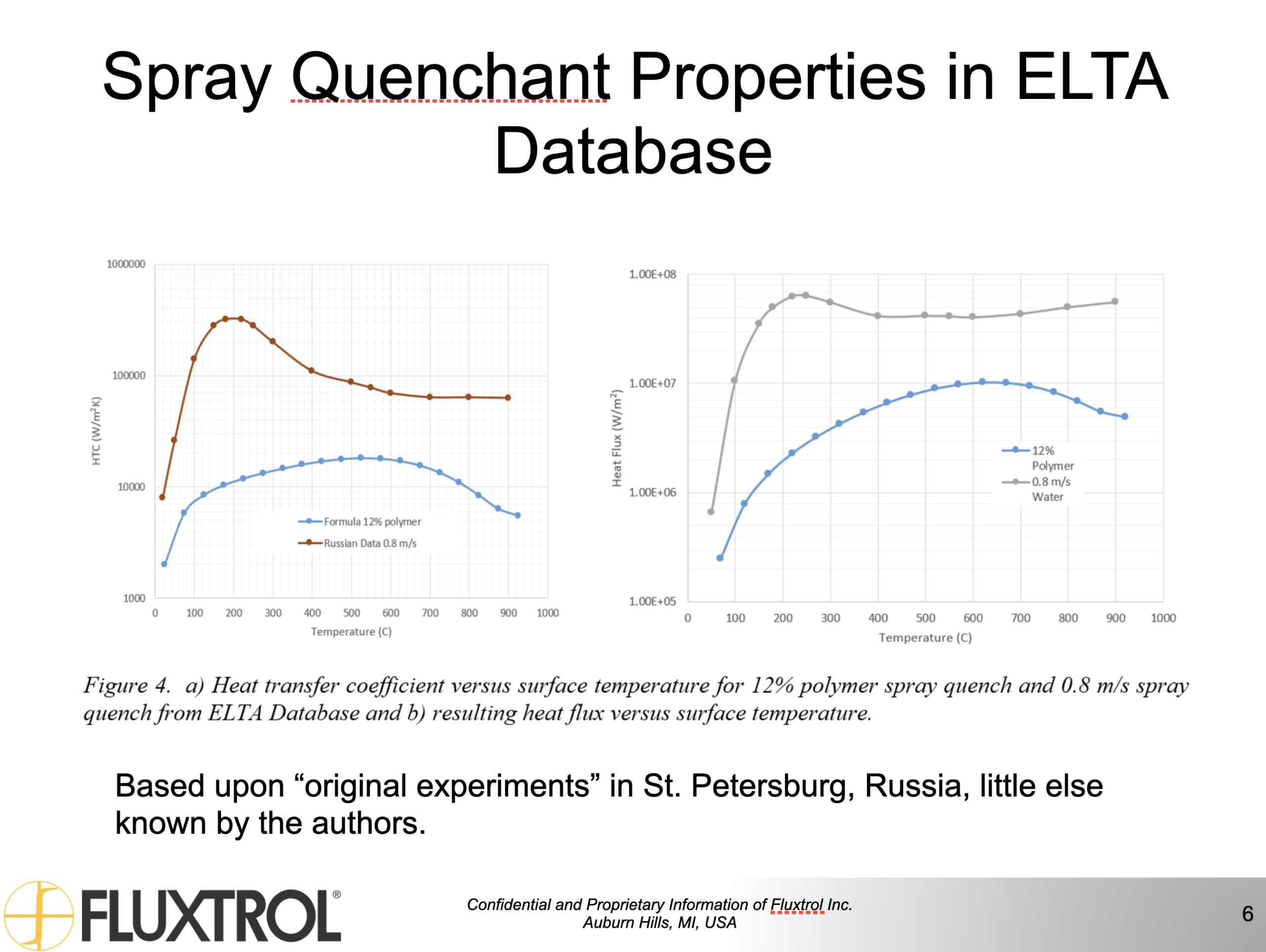 Limitations of Standard Probes for the Measurement of Spray Quenching ...