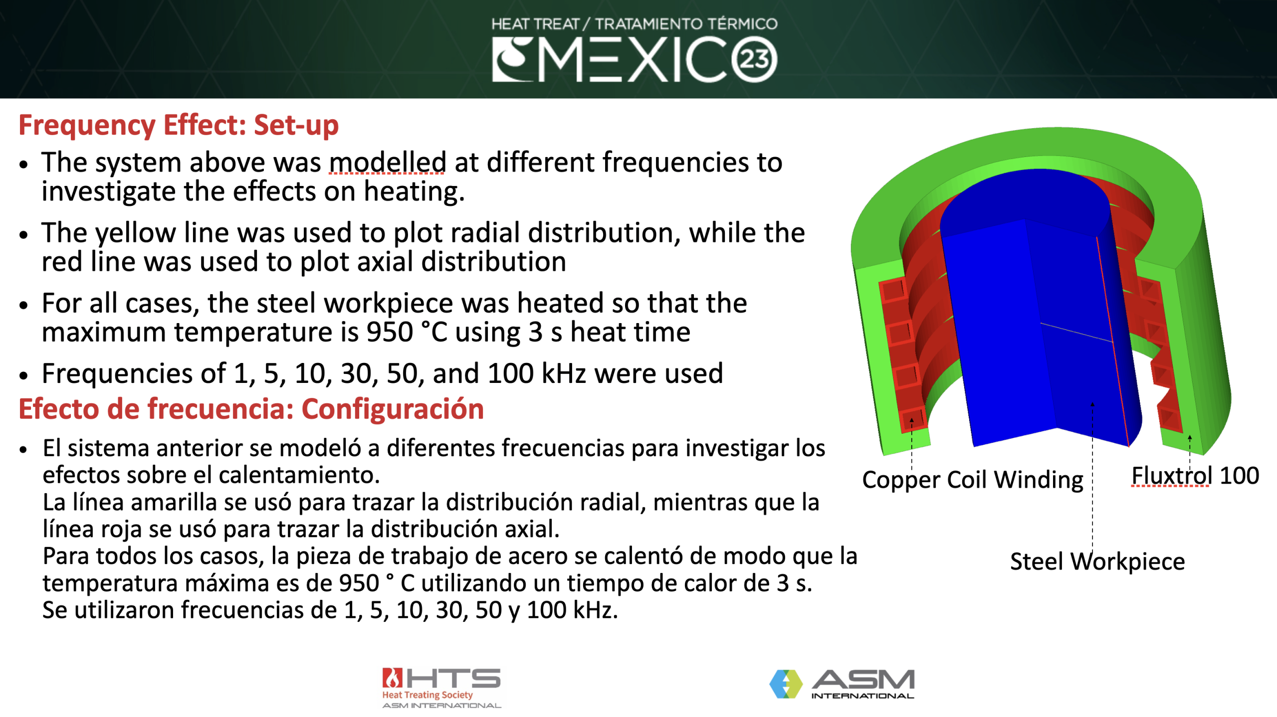 Induction Heating Simulation and Concentrator Use | Fluxtrol
