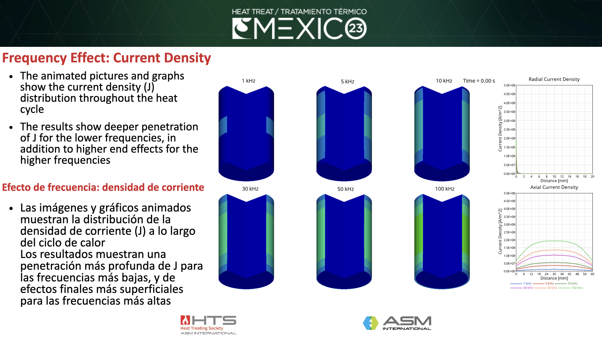 Induction Heating Simulation and Concentrator Use | Fluxtrol