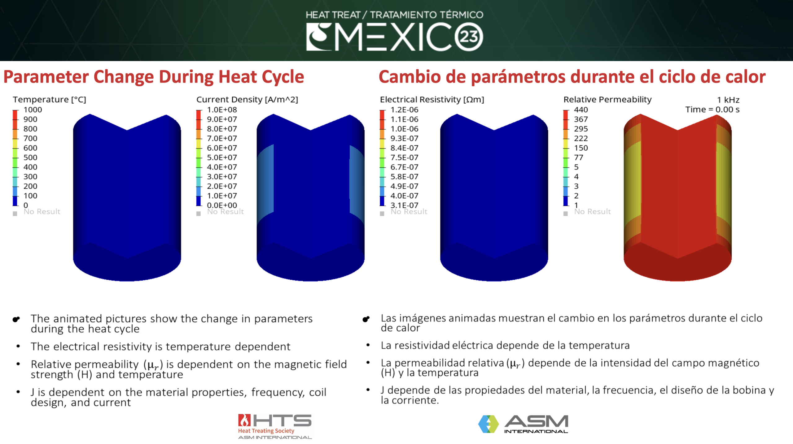 Induction Heating Simulation and Concentrator Use | Fluxtrol
